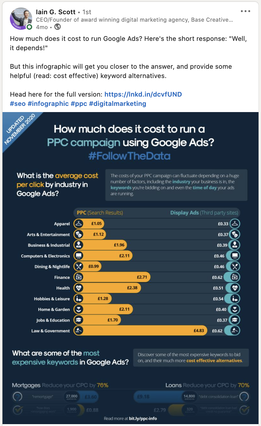 Our top 10 most engaging social post ideas | Base Creative